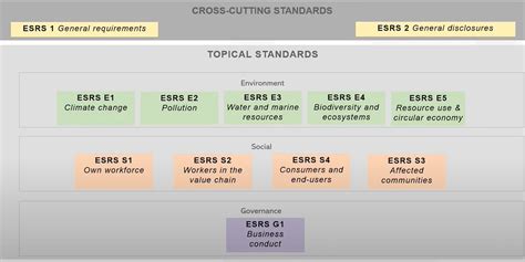 Navigating Esrs Essential Guide To Csrd Reporting For Companies Part 1