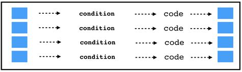 22 lesson 6a conditional statements data wrangling with r