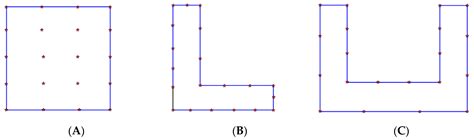 indoor localization system based on rssi apit algorithm