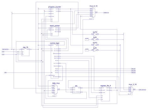 Simple CPU V E Reference Guide