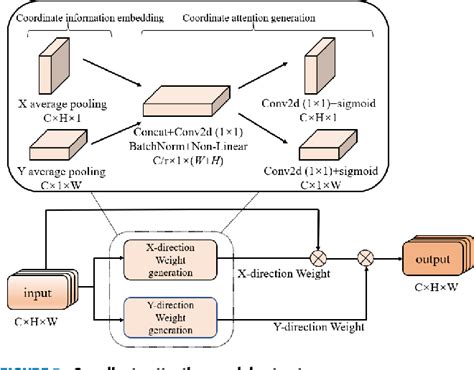 figure 1 from db hrnet dual branch high resolution network for human