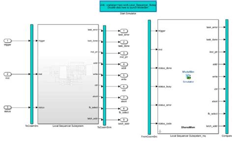 Modelsim Cosimulation Download Scientific Diagram