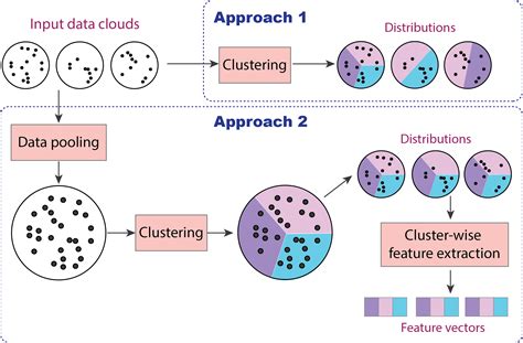 Rethinking The Uniformity Metric In Self Supervised Learning Ai