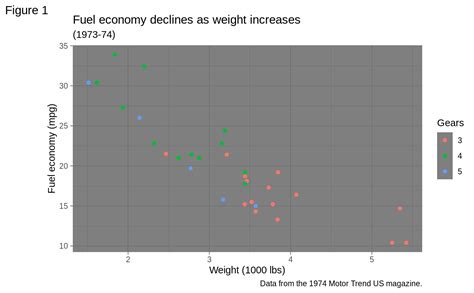 Complete Themes — Ggtheme • Ggplot2