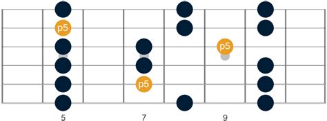 Using Octave Shapes In Your Solos Happy Bluesman