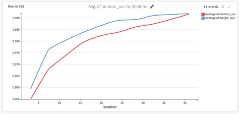 plugin ml assisted labeling dataiku