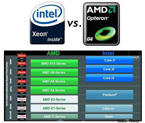 Perbedaan Intel Dan Amd Pada Laptop Atau Pc Lengkap My XXX Hot Girl