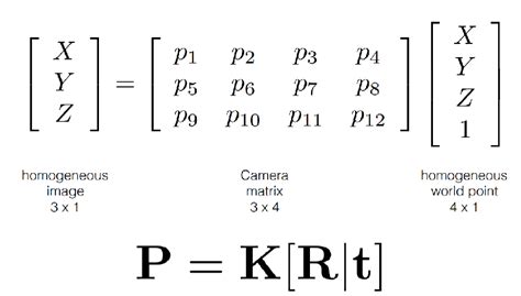 Sensor Fusion Kitti Lidar Based Obstacle Detection Part 1 Towards Data Science