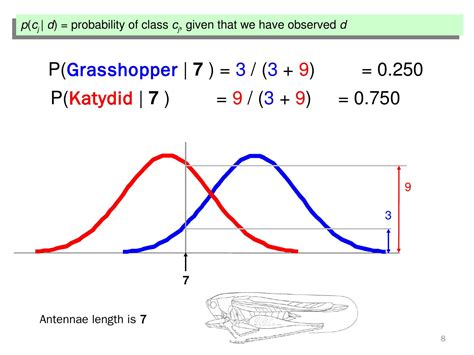 Naïve Bayes Classifier