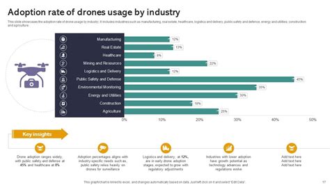 Top 10 Drone Powerpoint Presentation Templates In 2025