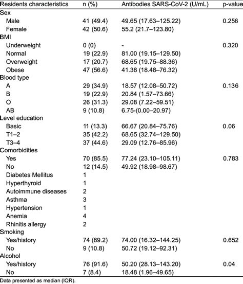 Antibodies Sars Cov 2 Spike S Protein Receptor Binding Domain Rbd Download Scientific