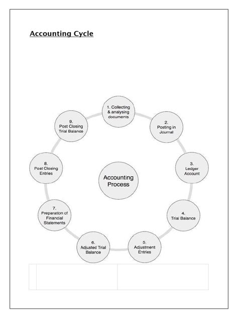 Accounting Cycle Pdf