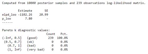 Bayesian Regression Inconsistent Prior Predictive Checks V PyMC Discourse