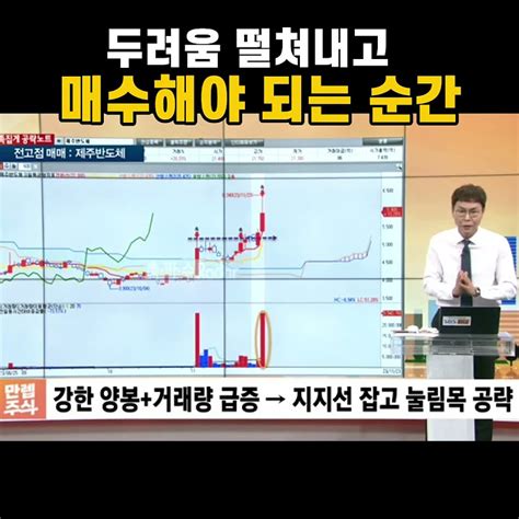 전고점 돌파 눌림목 공략법 고점이라고 쫄지마제주반도체 사례 Youtube