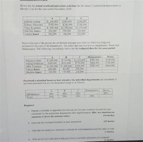 Solved Below are the actual overhead and uctual activities | Chegg.com