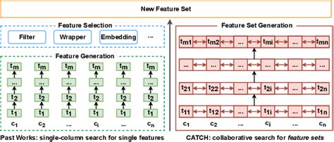 figure 2 from catch collaborative feature set search for automated