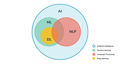 learn natural language processing from scratch good audience
