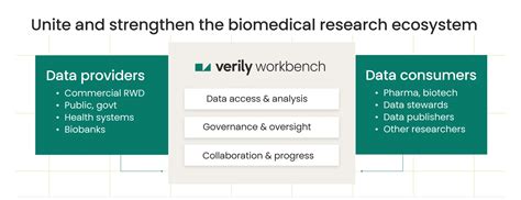 breaking down barriers to advance biomedical research