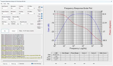 Product News | PicoTech Library