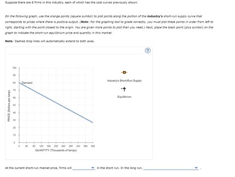 Solved For Every Price Level Given In The Following Table Chegg