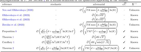 Table 1 From Best Of Both Worlds Algorithms For Linear Contextual