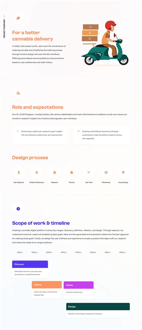 Mobile UI Design On Behance