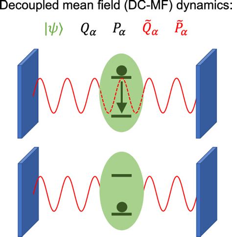 Research Ming Hsiu Hsieh 謝明修