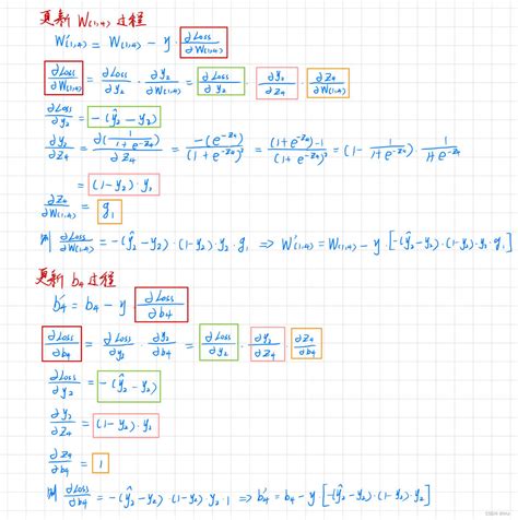 bp back propagation 神经网络推导 csdn博客
