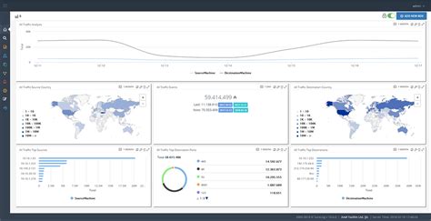 Trending Stories Published On Surelog Siem Profiler Medium