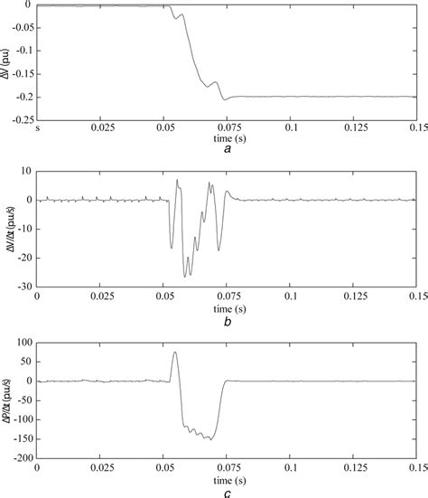 Hybrid Islanding Detection Method Based On Decision Tree And Positive Feedback For Distributed