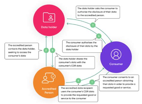 Ahead Of The Curve An Adviser S Guide To Open Banking Ensombl