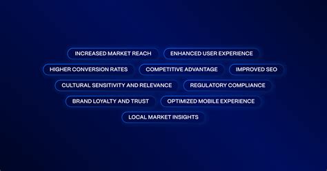 18 Website Localization Best Practices 2024