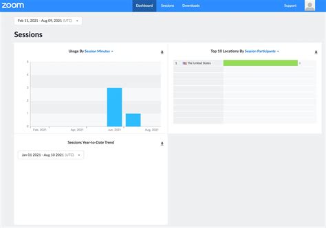 video sdk dashboard