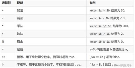 Shell算术运算符流程控制函数使用数组以及加载其它文件的变量一 阿里云开发者社区