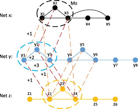 Connectedalign A Ppi Network Alignment Method For Identifying