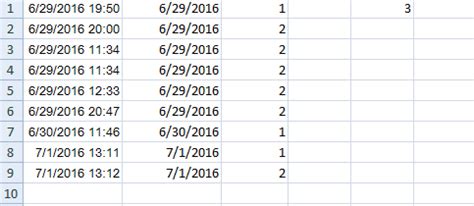 Excel Count Distinct Days Of Datetimes Super User