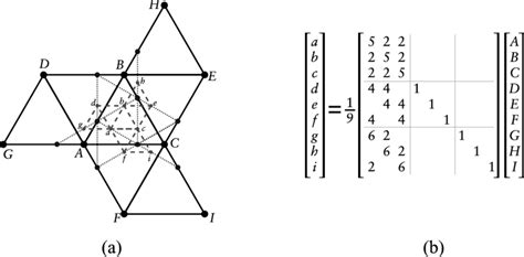 Eigenanalysis A The Self Similar Region After Two Steps Of
