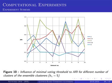 A Lattice Based Consensus Clustering Pdf Programming Languages Computing
