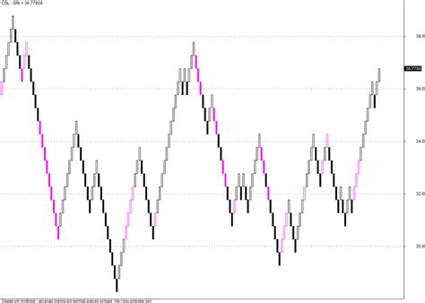 Download Sri Super Renko Indicator For Amibroker Afl
