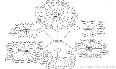 计算机毕设springboot基于java美食菜谱平台 基于spring boot的java美食菜谱管理系统设计与实现 java技术栈下的