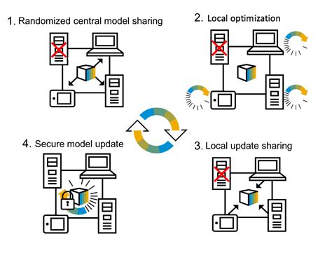 Differentially Private Federated Learning A Client Level Perspective