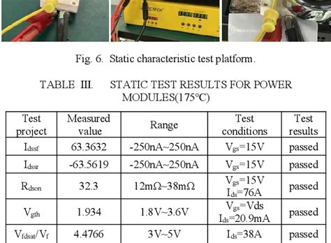 Figure 6 From The Packaging Design For A Sic Mosfet Power Module With