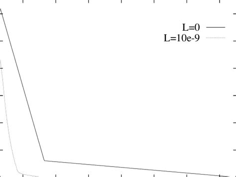 Bufferbandwidth Trade Off For Two Classes Download Scientific Diagram