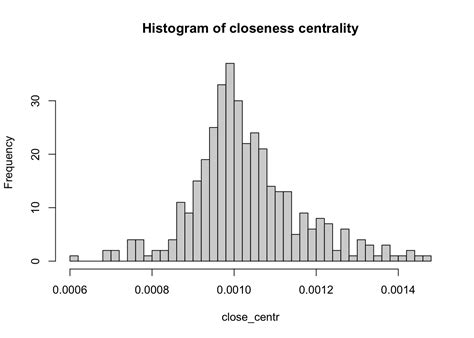 Population Science 5 Network Analysis