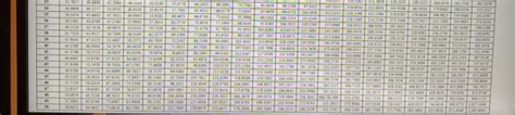 Solved Complete The Ordinary Annuity As An Annuity Due Chegg