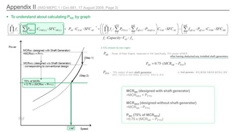 EEDI Formula PPTX Business Accounting Finance Business