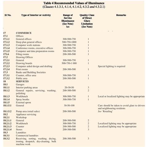 Identification Of Lighting Requirements Front Desk Architects