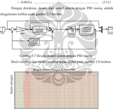 Bab 3 Perancangan Kontrol Dengan Pid Tuning