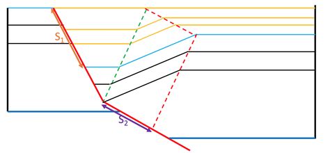 First Is The Explanation Slip Over Non Planar