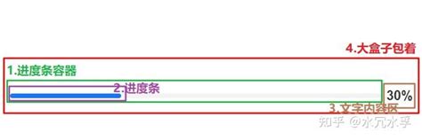 Elementui源码学习之仿写一个el Progress（横向进度条） 知乎
